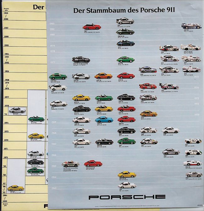 PORSCHE family tree of the Porsche 911 from 1963 to 198 : Lot 2028